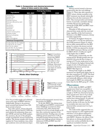 Beta-Glucans Improve Survival Of IMNV-Infected White Shrimp | PPT