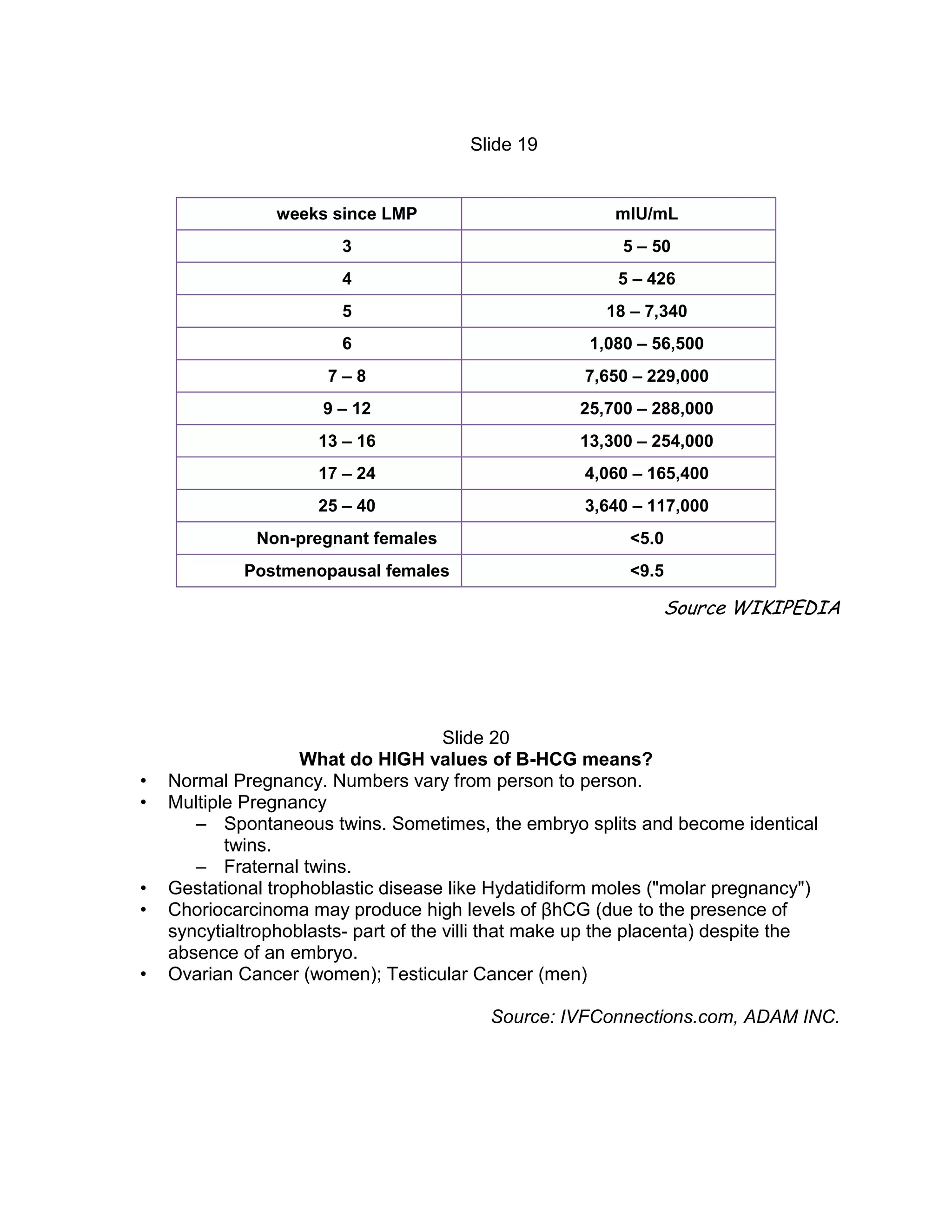 Beta hcg | ZIP