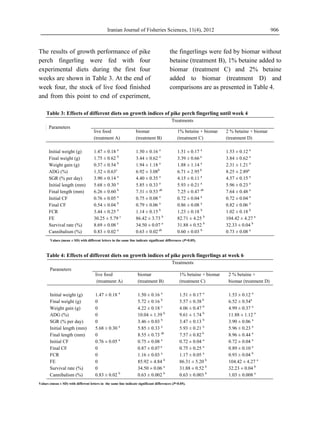 Betaine for pike perch fingerling | PDF | Fish and Aquariums | Pets