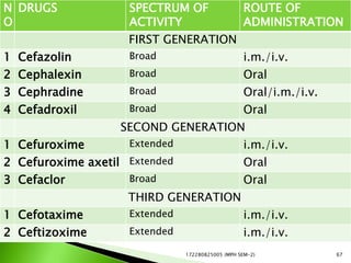 Beta lactams antibiotics & beta lactamase inhibitors | PPTX