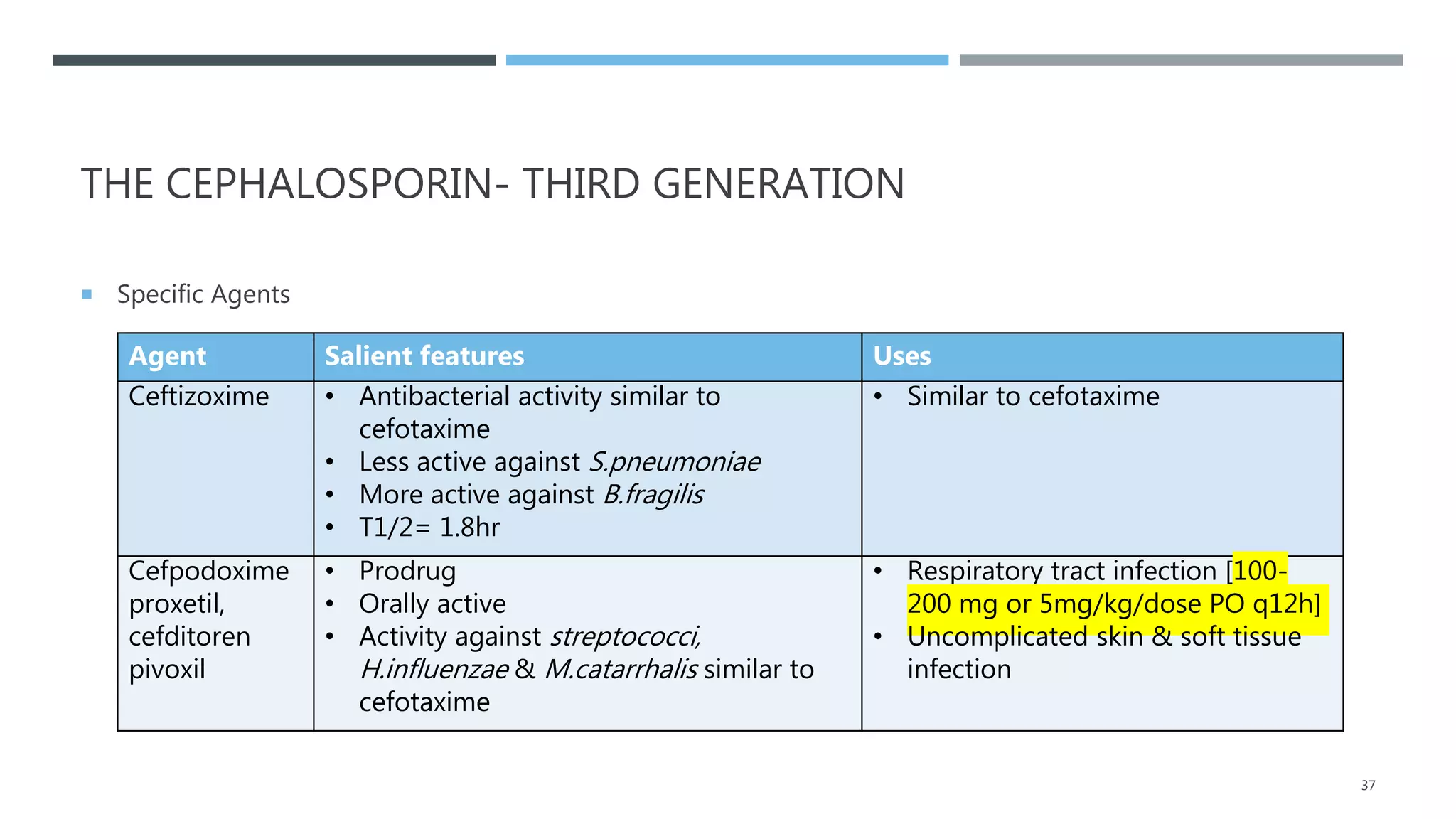 Beta lactam antibiotics | PPTX