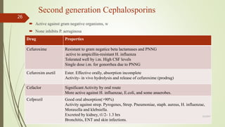 Beta lactam antibiotics (penicillins and cephalosporins) | PPTX ...