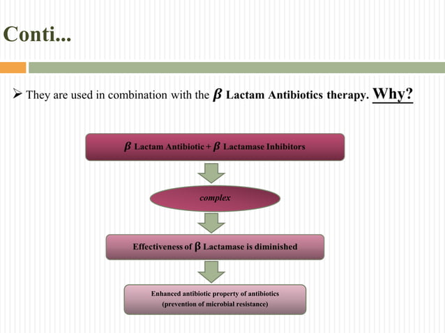 Beta lactamase inhibitors and Monobactam | PDF