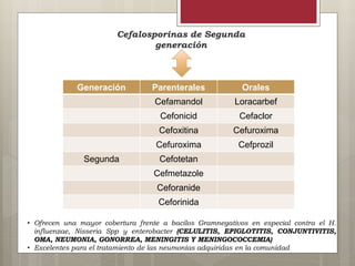 Betalactamicos | PPTX