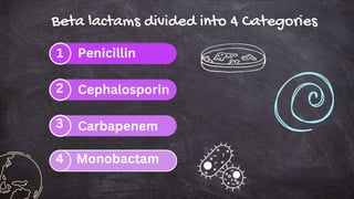 Beta Lactams.pptx