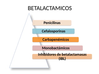 Antibióticos farmacos betalactámicos generalidades | PPTX
