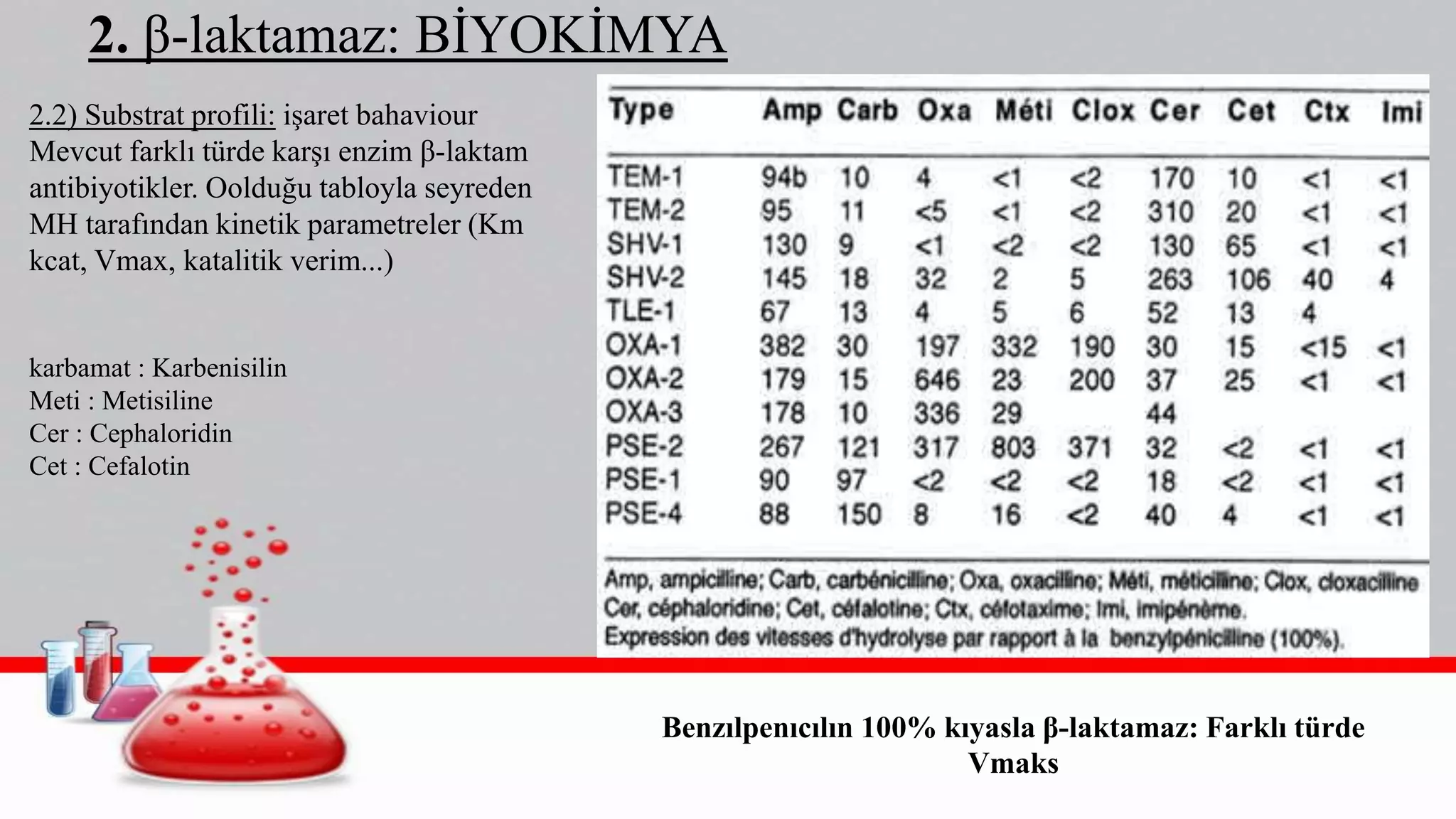Beta laktamazlar enzimler yapisi siniflandirilmasi bulma | PPTX