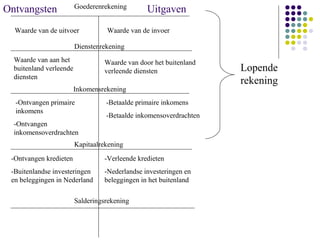Betalingsbalans | PPT