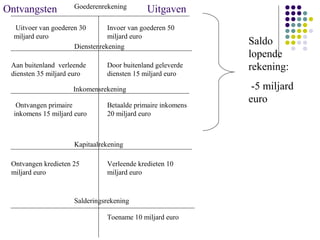 Betalingsbalans | PPT