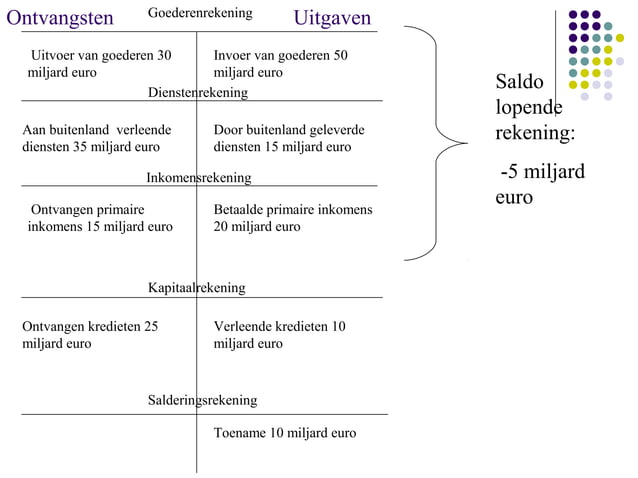 Betalingsbalans | PPT