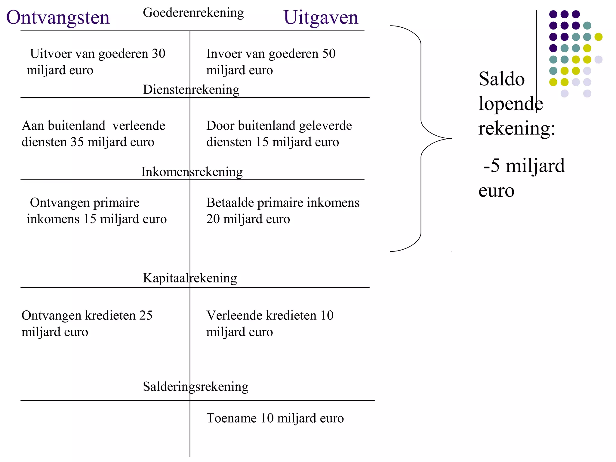 Betalingsbalans havovwo 3 | PPT