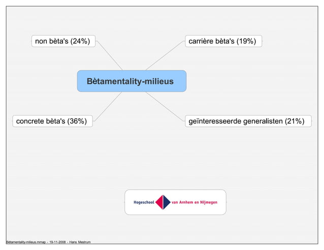 YoungMentality en BetaMentality-modellen | PDF