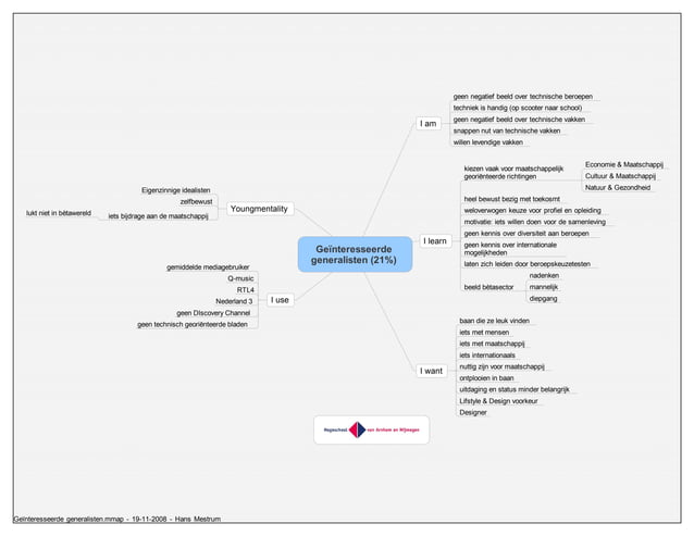 YoungMentality en BetaMentality-modellen | PDF