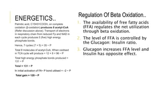 Beta oxidation | PPTX