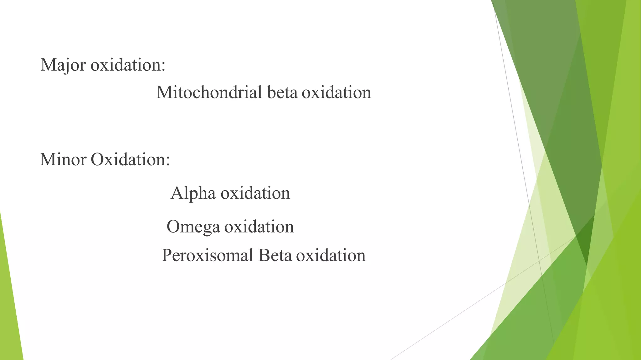 Beta oxidation OF Fatty Acids | PPTX