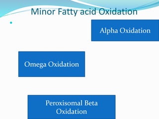 Fatty acid oxidation ( Beta , Alpha omega and peroxisomal) | PPTX