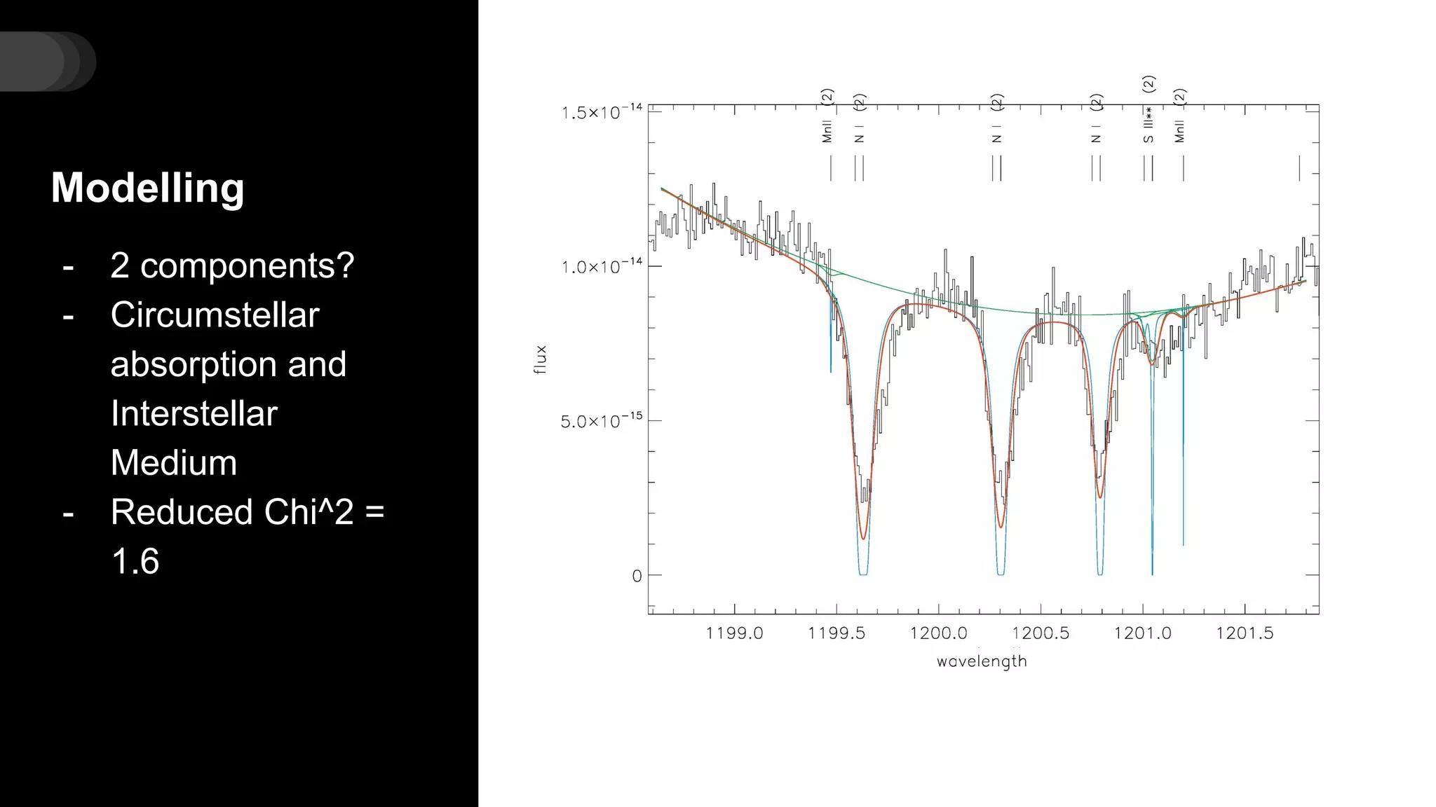 Ronan Kerr: Exploring the Debris Disk Around Beta Pictoris | PDF