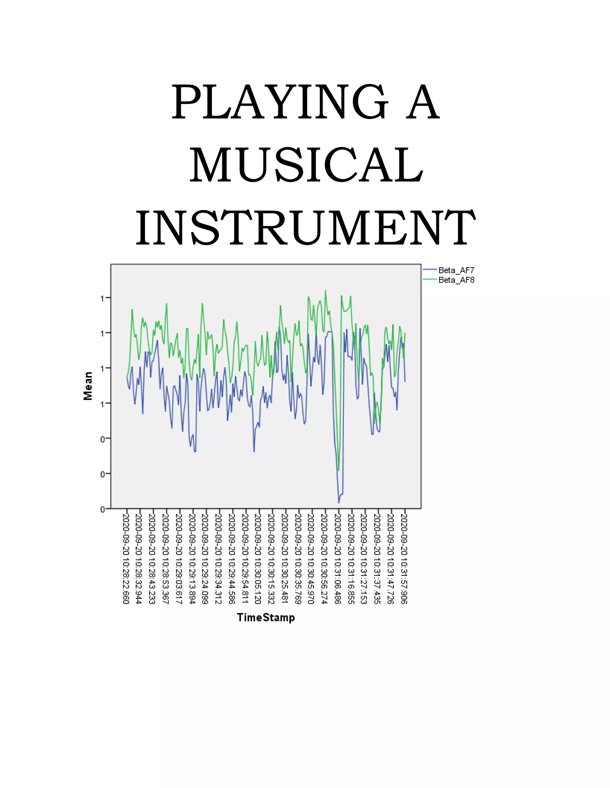 Beta plots (EEG Plots). | PDF