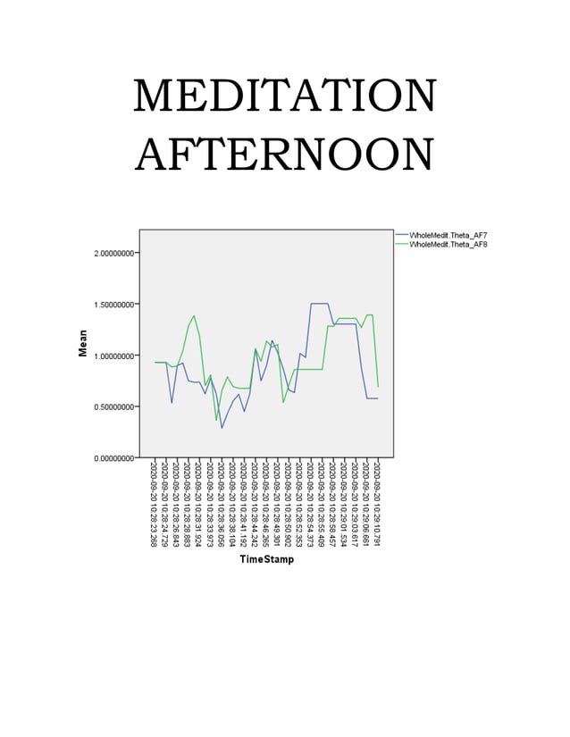 Beta plots (EEG Plots). | PDF