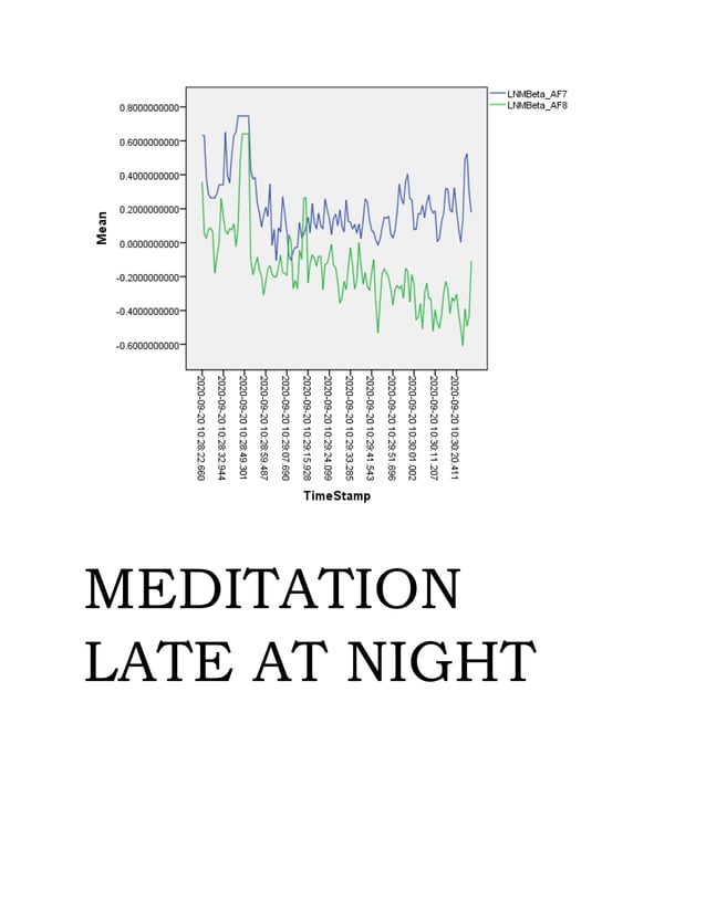 Beta plots (EEG Plots). | PDF