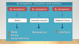 Beta receptor blockers | PPTX