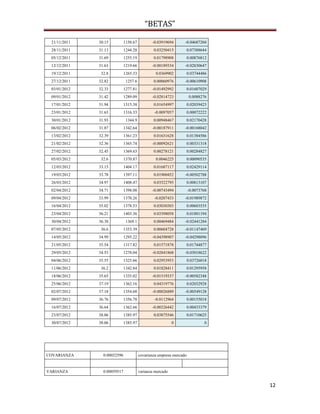 Betas empresa mercado | PDF | Financial Industry | Industries