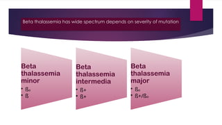 Beta Thalassemia.pptx an overview by DR Khansa | PPTX