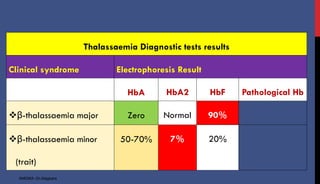 Beta thalassemia syndromes | PDF