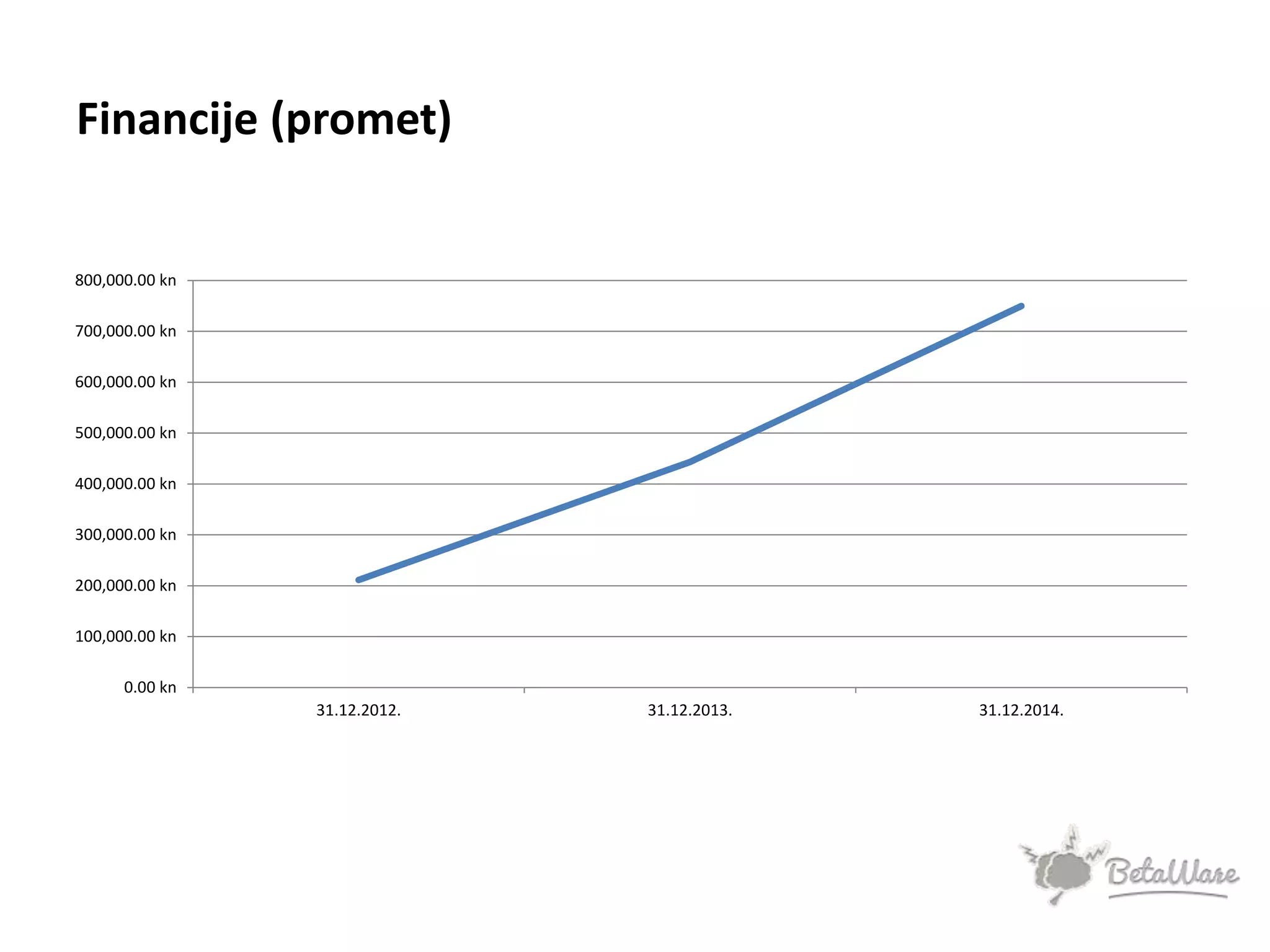 BetaWare d.o.o. ukratko | PPT