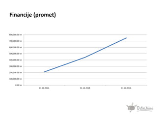 BetaWare d.o.o. ukratko | PPT