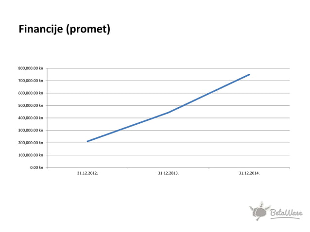 BetaWare d.o.o. ukratko | PPT