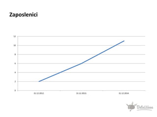 BetaWare d.o.o. ukratko | PPT