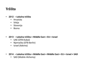 BetaWare d.o.o. ukratko | PPT