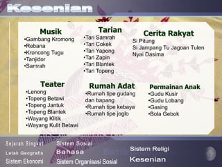 Real life of Ethnic Betawi | PPTX