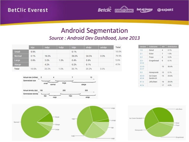 Building Cross Platform Mobile Applications Ppt