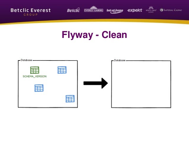 Mini Training Flyway