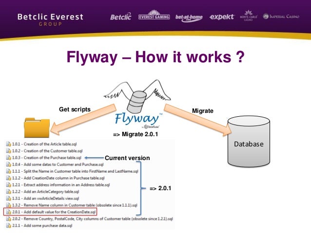 Mini Training Flyway