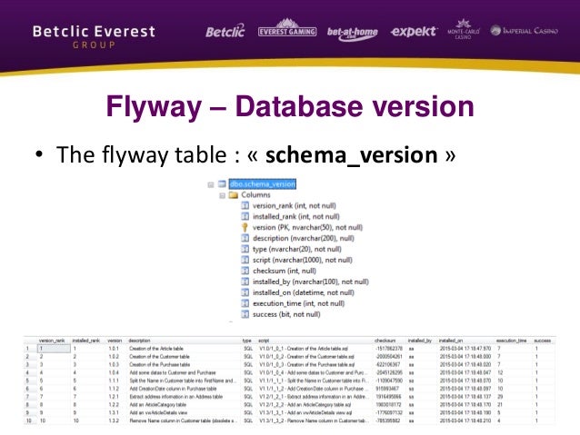 Mini Training Flyway