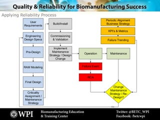 Reliability Engineering in Biomanufacturing - Presentation by Michael ...