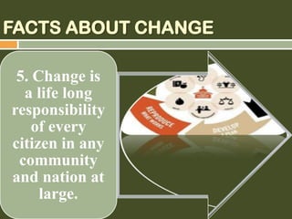 Be the change in your community | PPTX
