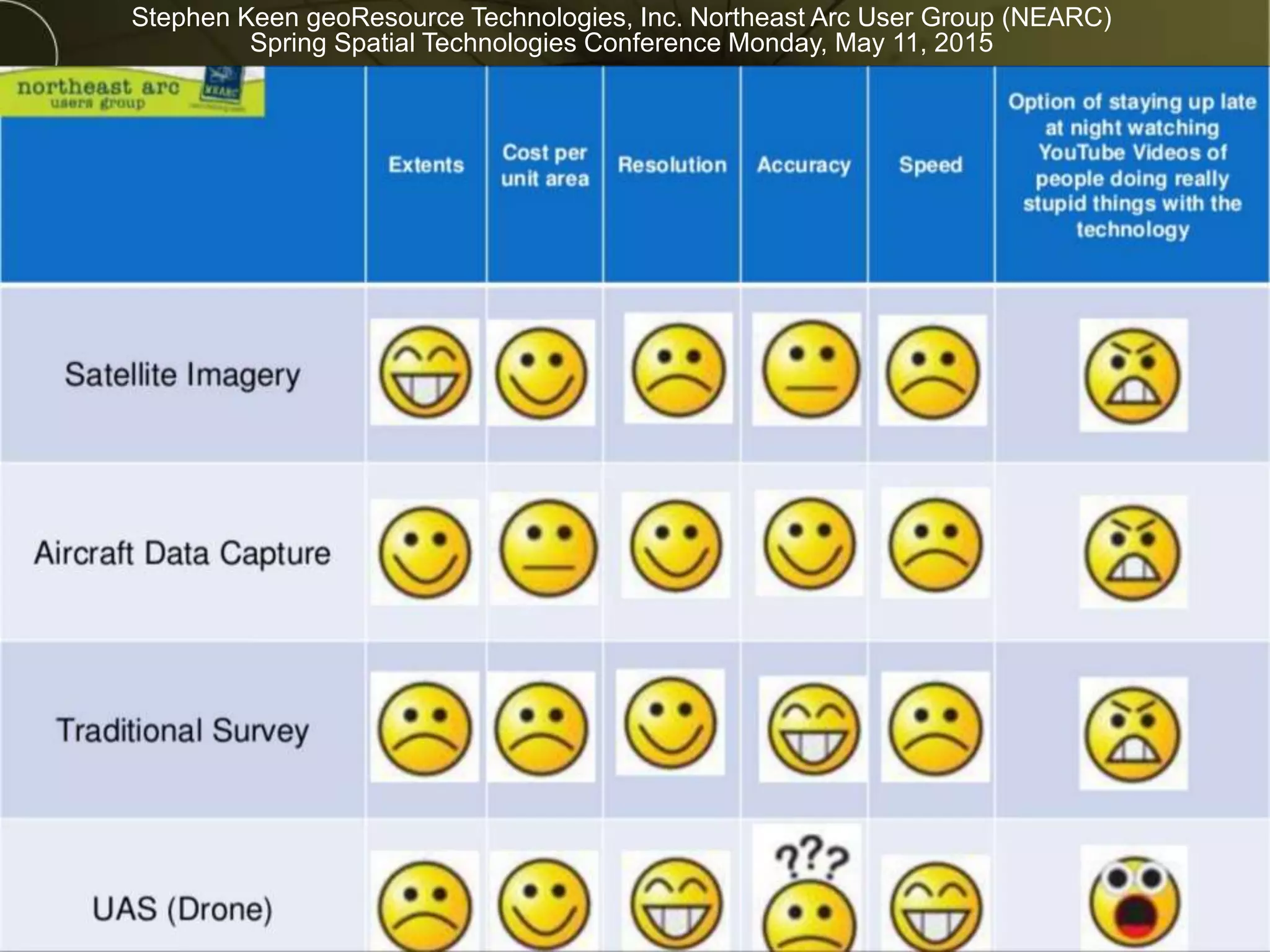 Unmanned Aerial Systems (UAS) Data Quality and Accuracy Realities | PPT