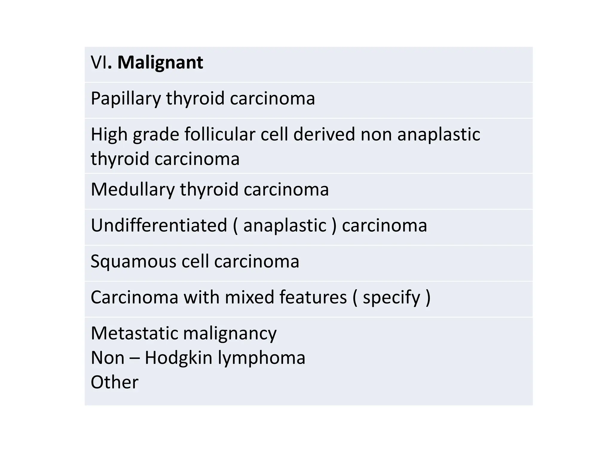 bethesda system of thyroid cytopathology.pptx