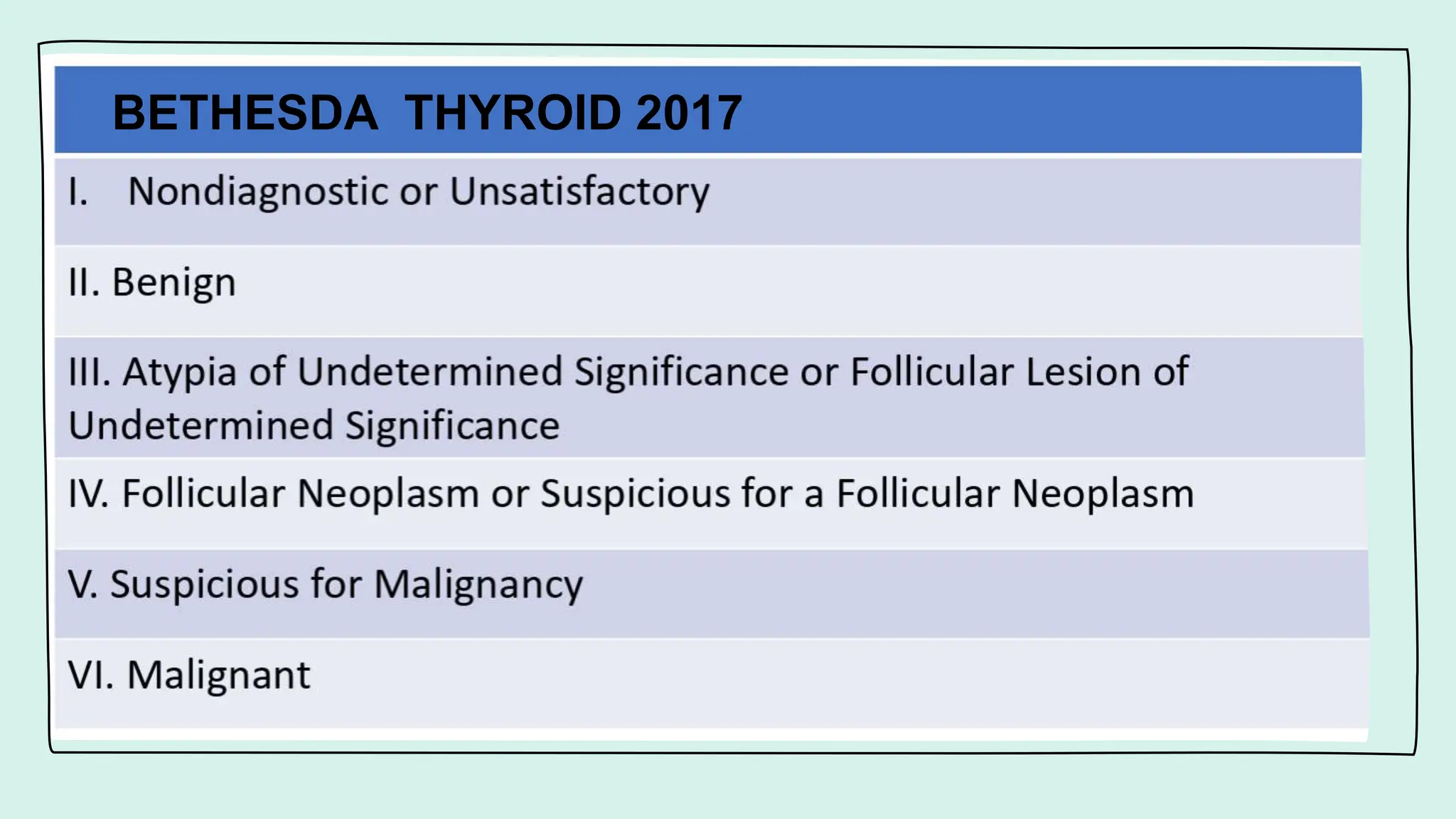 BETHESDA THYROID 2023 updates only .pptx