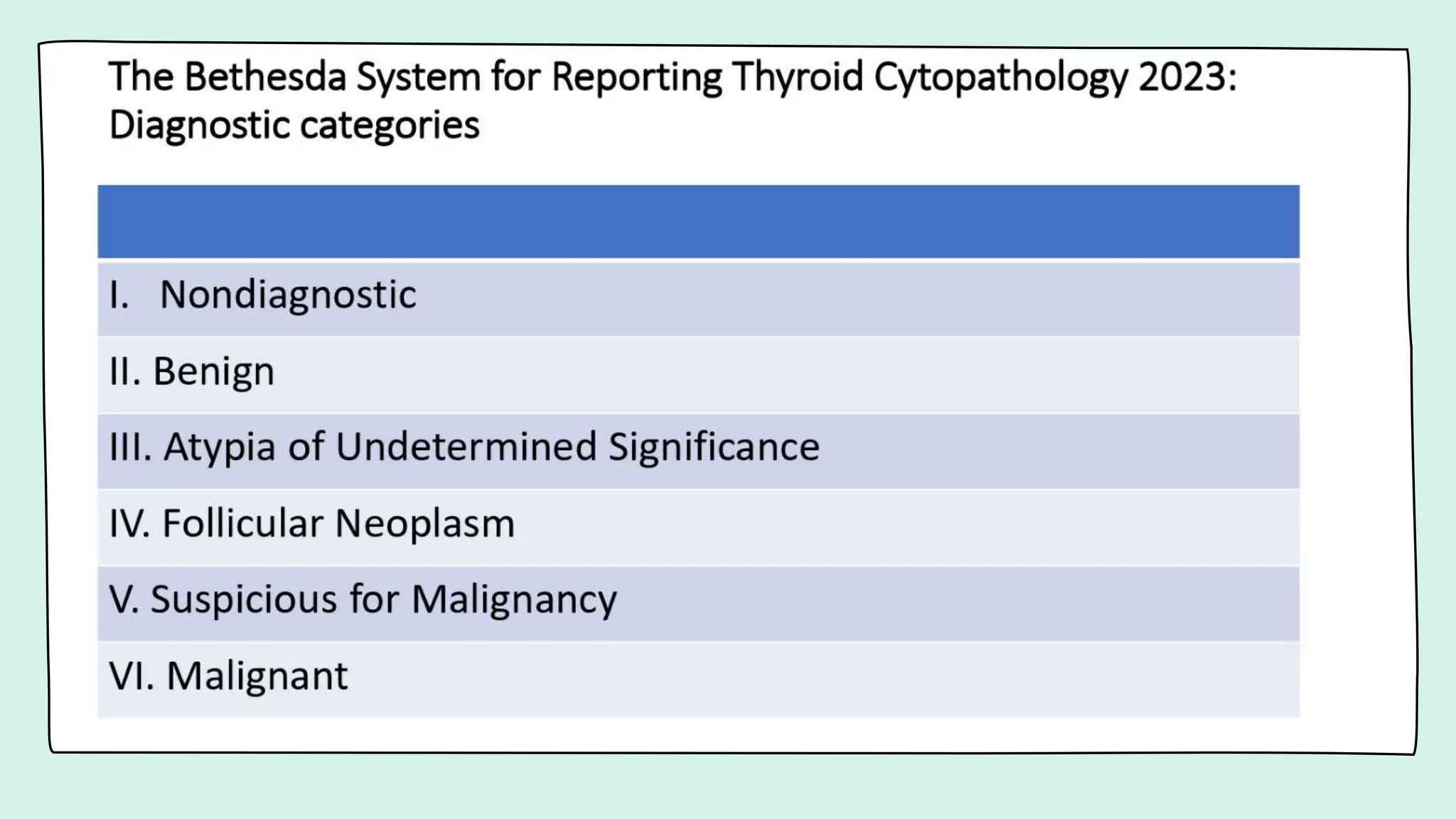 BETHESDA THYROID 2023 updates only .pptx