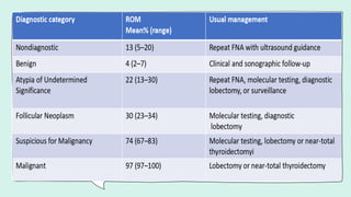 BETHESDA THYROID 2023 updates only .pptx