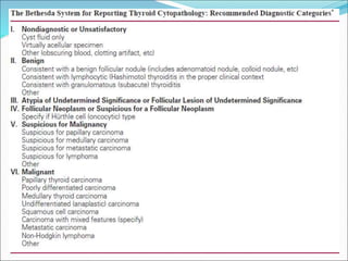 The Bethesda System for Thyroid Cytopathology.ppt