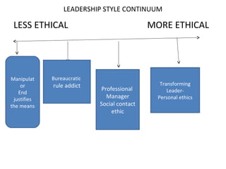 B ethics and morals | PPT