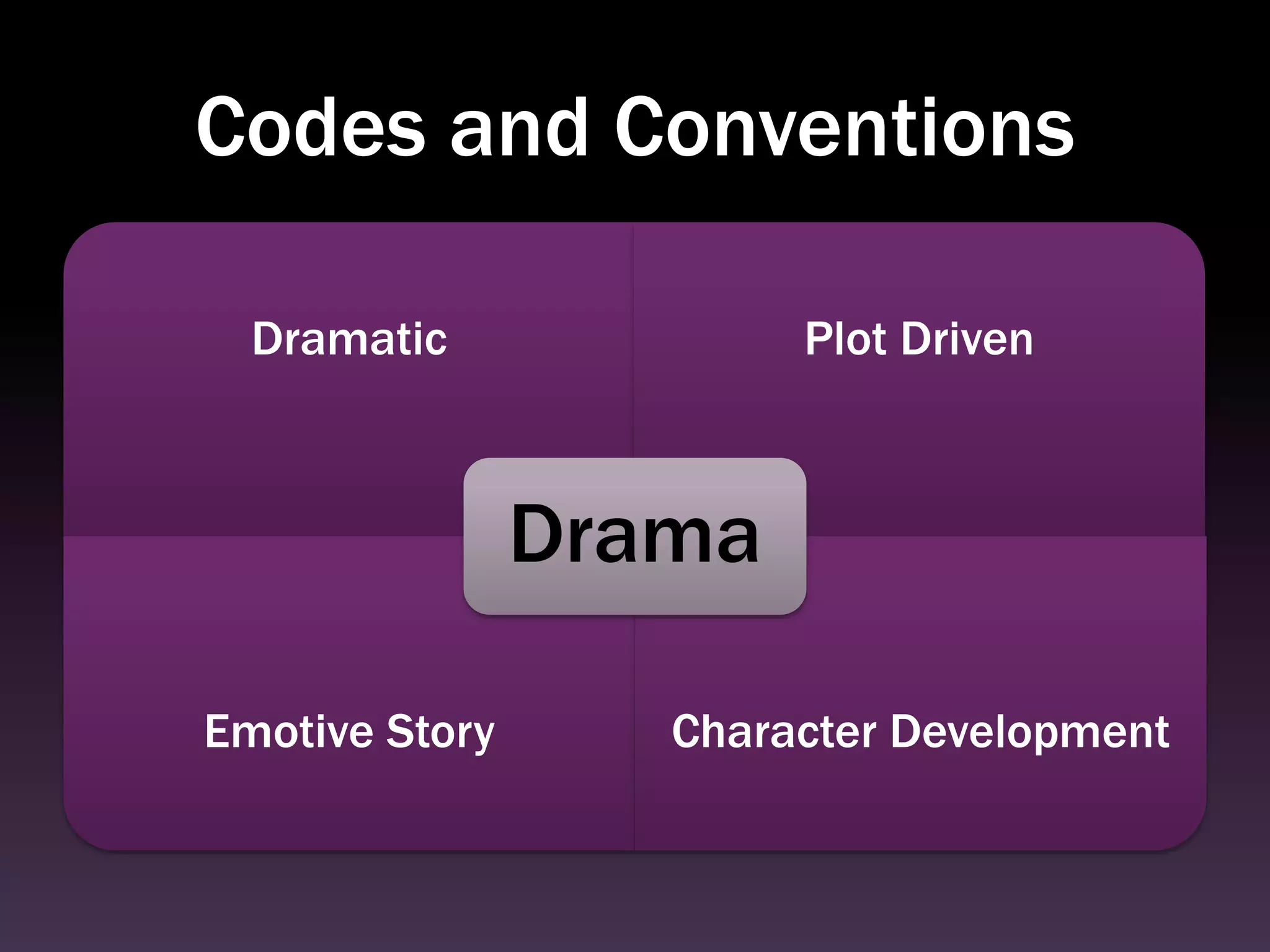 Drama Genre Research | PPTX | Drama | Genres