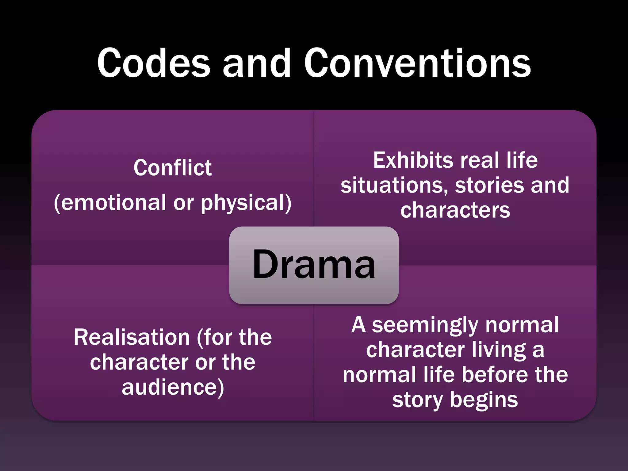 Drama Genre Research | PPTX | Drama | Genres