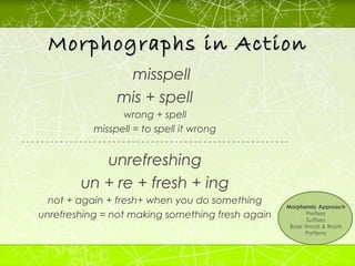 Beth Van Dem Ham - Spelling Mastery | PPT